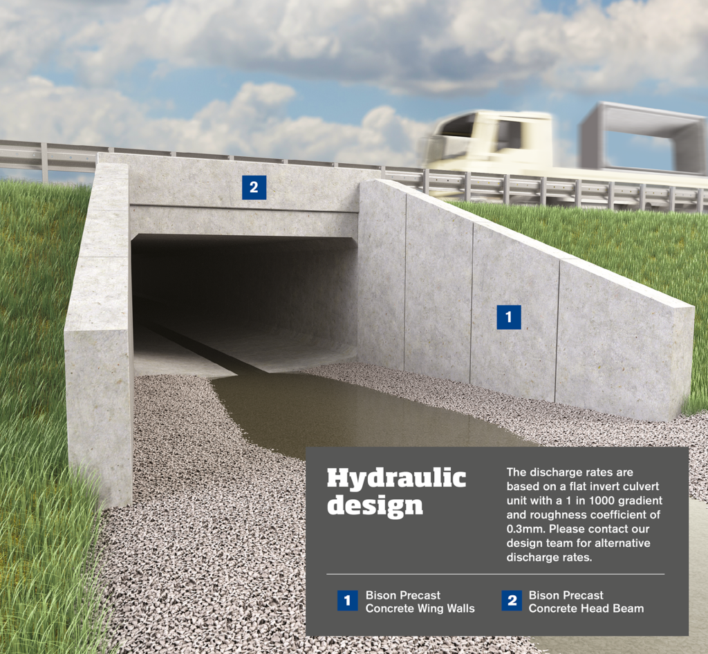 Precast Concrete Box Culverts - Bison Precast | Forterra