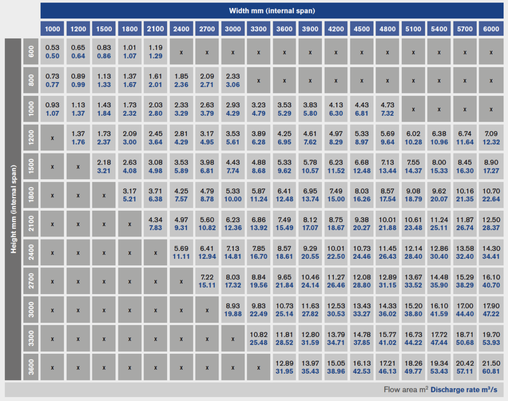 Precast Concrete Box Culverts - Bison Precast | Forterra