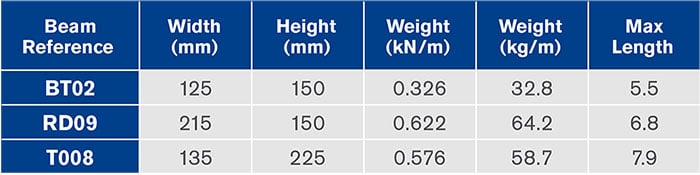 Precast Beam & Block Flooring Systems - Bison Precast | Forterra
