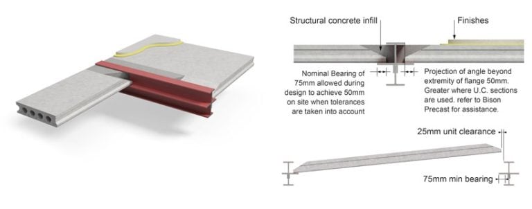 Precast Hollowcore & Solid Floors - Bison Precast | Forterra