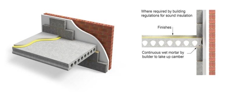 Precast Hollowcore & Solid Floors - Bison Precast | Forterra