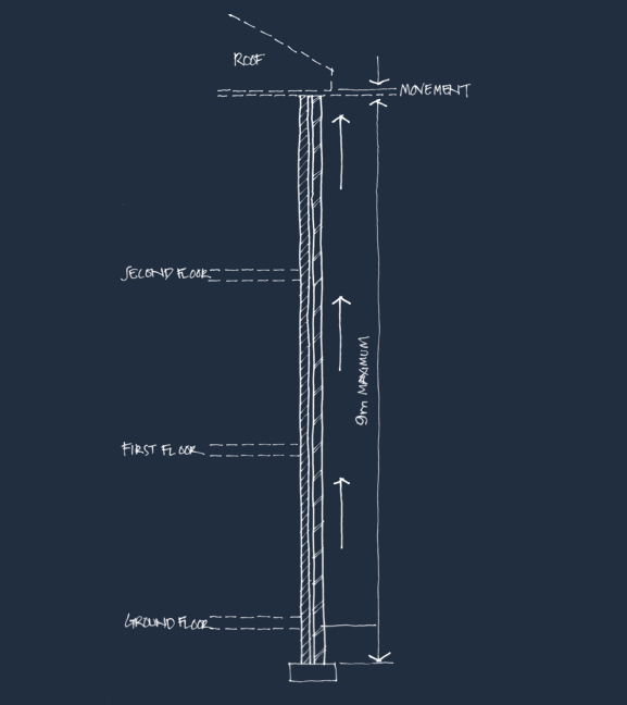 Movement in Masonry: Factors affecting movement joints - Forterra